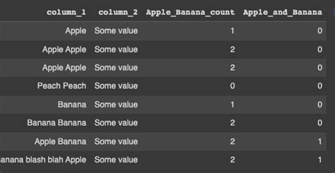 Python Pandas Filter Rows By Multiple Occurrences Of Specific Substrings In Column Cells