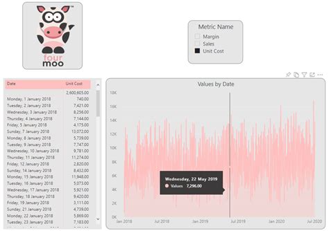 Power Bi Visuals Now Support Custom Formatting For Measures Using