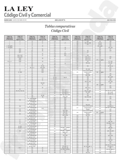 Cuadro Comparativo Codigo Civil Codigo Civil Y Comercial Pdf