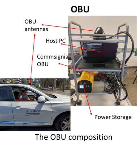 Cellular V2x Communications Mobile Systems Design Lab