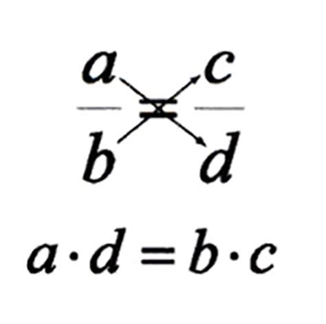 Algebra Proportions And Cross Multiplying