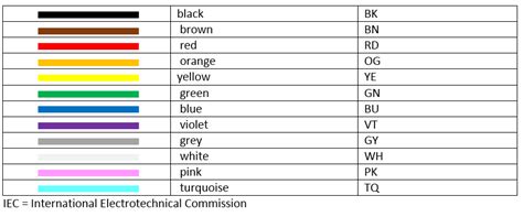 Wire Color Abbreviations 3 Letter