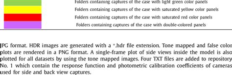 The Legend Of Colors Used In Excel Classification Files Cell Colors Download Scientific Diagram
