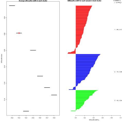 glioblastoma multiforme clustering of rppa data consensus