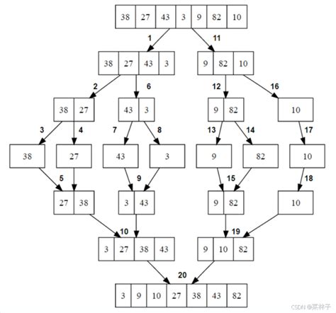 C语言 归并排序算法的详解与实现 c语言实现归并排序 CSDN博客