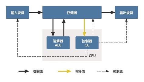 95、python并发编程：程序执行的过程及并发与并行 知乎