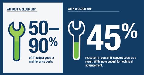 ERP Software The Top 5 Warning Signs Of An Outdated System Kodella