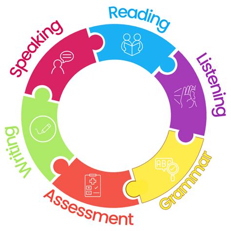 Shona Resources For Self Learning Speak Shona Learn Shona Language