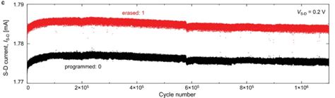 UltraRAM Breakthrough Could Replace Your PC S RAM And Storage In One Subsystem HotHardware