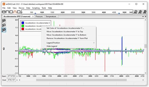 Viewing Analyzing Data In Lab Endaq Help Center