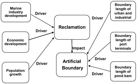 The Expected Model Of Causal Factors Upfront Download Scientific Diagram