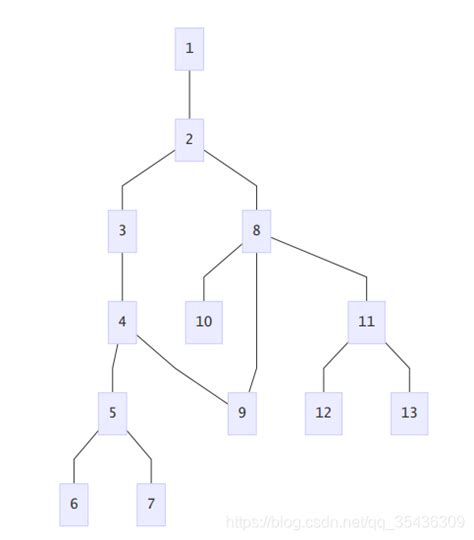 树的直径and基环树and单调队列 Csdn博客