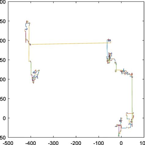 Levy Flight Trajectory Diagram Download Scientific Diagram