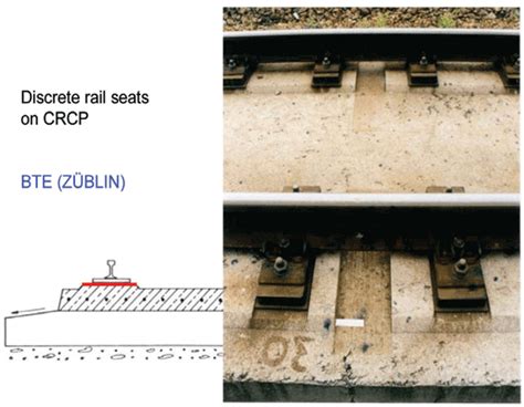 The Journey Of Ballastless Track Global Railway Review