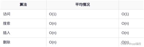 程序员编码必知道的八种数据结构代码采用的是什么数据结构如何判断 Csdn博客