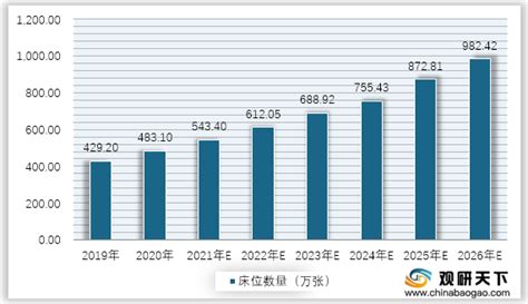 2021年中国养老产业市场分析报告 行业供需现状与发展商机研究 观研报告网