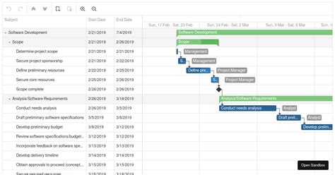 Overview Devextreme Gantt Codesandbox