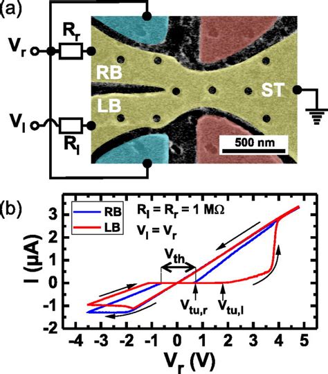 Associative Learning With Y Shaped Floating Gate Transistors Operated In Memristive Modes