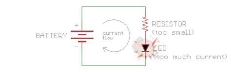 Short And Open Circuits Basic To Advance Concept