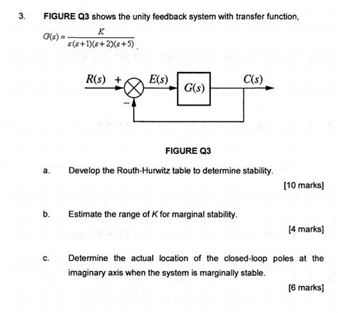 Solved 3 Figure Q3 Shows The Unity Feedback System With