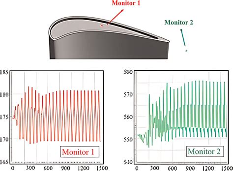 Shows The Time Dependent Curve Of The Tip Averaged Heat Transfer