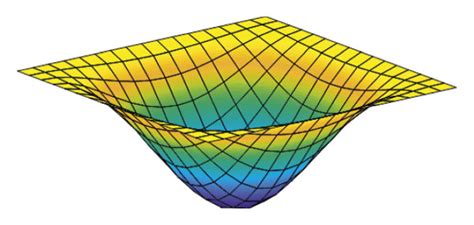 The First Six Mode Shapes Of A Two Layer Square Cccc Composite Plate Download Scientific