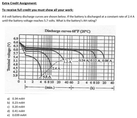 Solved Extra Credit Assignment To Receive Full Credit You Chegg