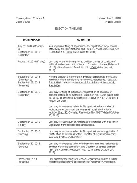 Assignment Election Timeline Pdf Absentee Ballot Elections