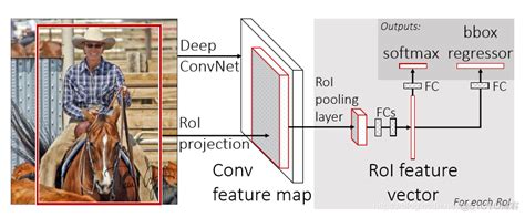 2d目标跟踪 综述 目标跟踪与检测mob6454cc7b8169的技术博客51cto博客