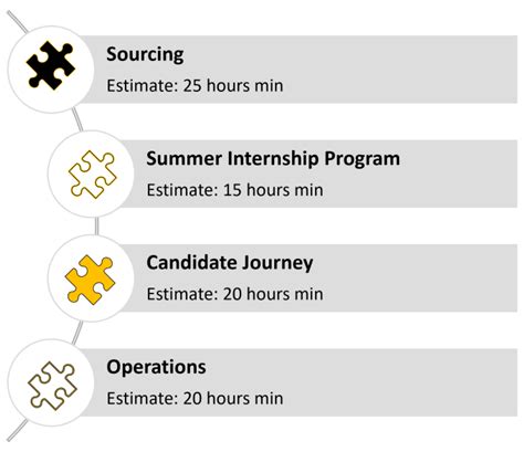 Find You Amazing Interns By Andreaprp Fiverr