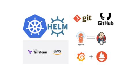 Your Aws Devops And Kubernetes Consultant By Shivanshkuma590 Fiverr