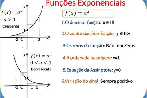 Função exponencial gráfico e exemplos Infinittus