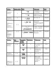 Understanding Confidence Intervals And Hypothesis Testing Course Hero