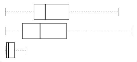 Prediction Error Of Bug Resolution Time Download Scientific Diagram