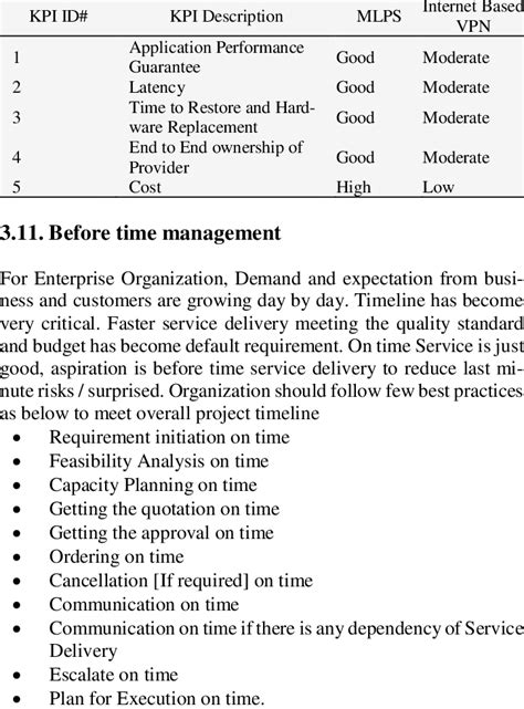 Mpls Vs Internet Based Vpn Comparative Analysis Download Scientific Diagram