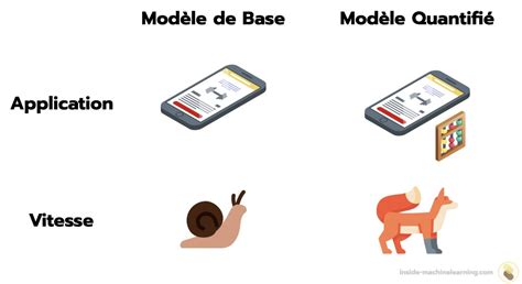 Qu Est Ce Que La Quantization Et Comment L Utiliser Avec Tensorflow