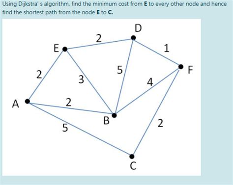 Solved Using Dijkstra S Algorithm Find The Minimum Cost