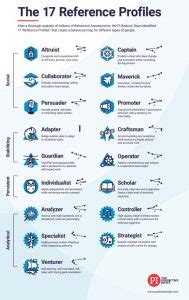 Predictive Index PI Behavioral Assessment Full Prep