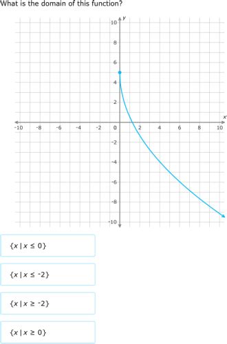 IXL Domain And Range Of Square Root Functions Graphs Algebra Practice