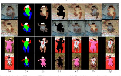 Figure 1 From Semi Supervised Body Parsing And Pose Estimation For