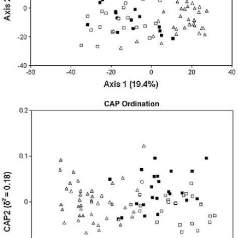 Unconstrained Top Metric Mds And Constrained Bottom Cap