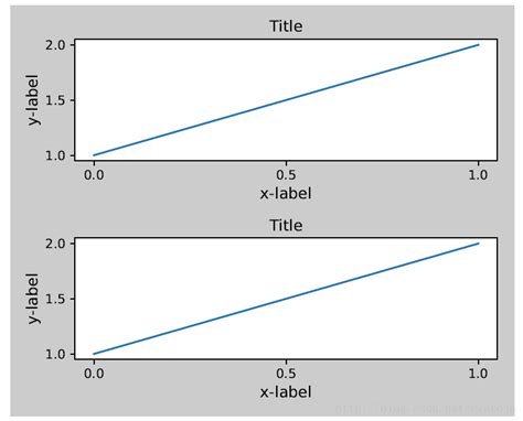 Matplotlib Subplot 子图 Csdn博客