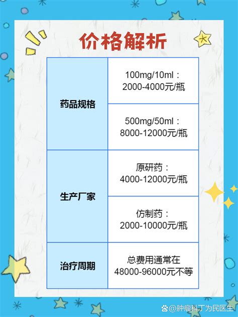 全面解析：利妥昔单抗价格