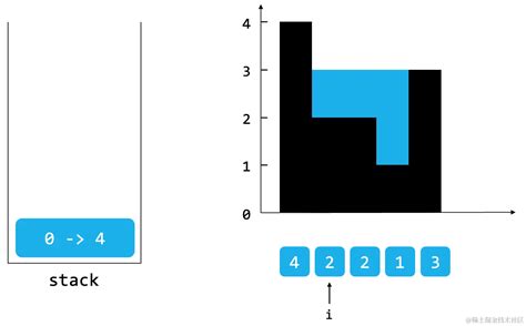 接雨水的四种姿势——一篇文章彻底弄懂接雨水问题leetcode 42 接雨水是一道业内著名的hard题，多次出现在面试 掘金