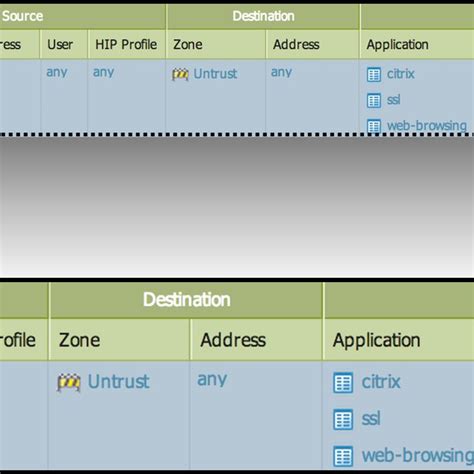 text based tabular user interfaces for policy management private data