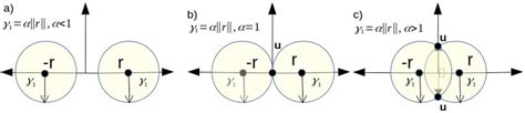 Necessity Condition For Encoding Symmetric Relation A When