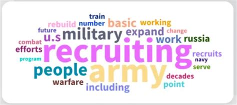 Social Listening As An OSINT Tool 2025 Guide For Government