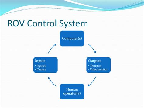 Ppt Module Control Systems Microprocessor Control Powerpoint