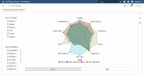 Creating A Split View Radar Chart In Sas Visual An Sas Support Communities