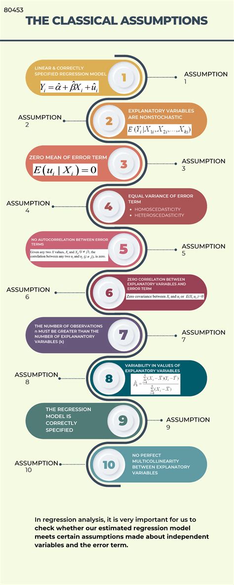 the classical assumptions the regression model is correctly specified